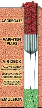 Stages of mine blasting - Agrin Mes