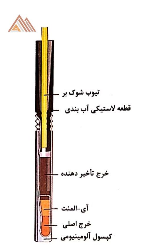 What is NONEL? Mine explosion shock systems - Agrin Mes