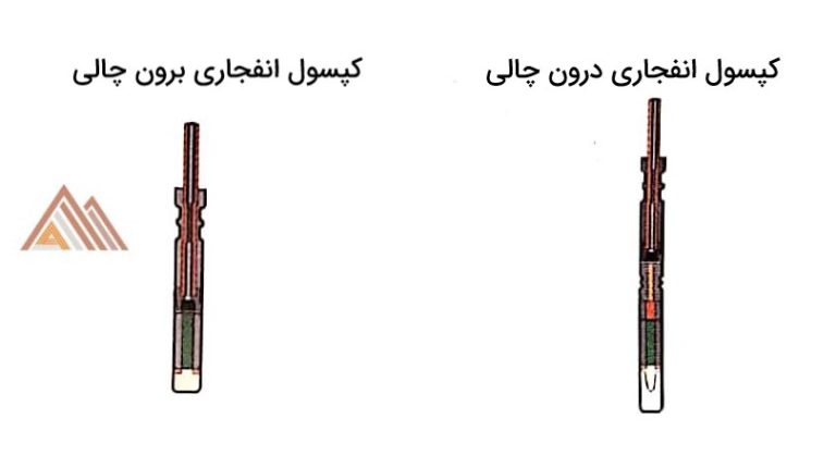 What is NONEL? Mine explosion shock systems - Agrin Mes